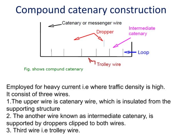 Electric Traction Current Collection System.ppt