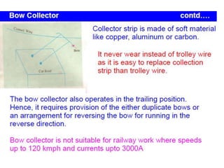 Electric Traction Current Collection System.ppt