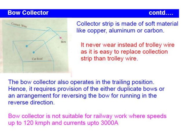 Electric Traction Current Collection System.ppt