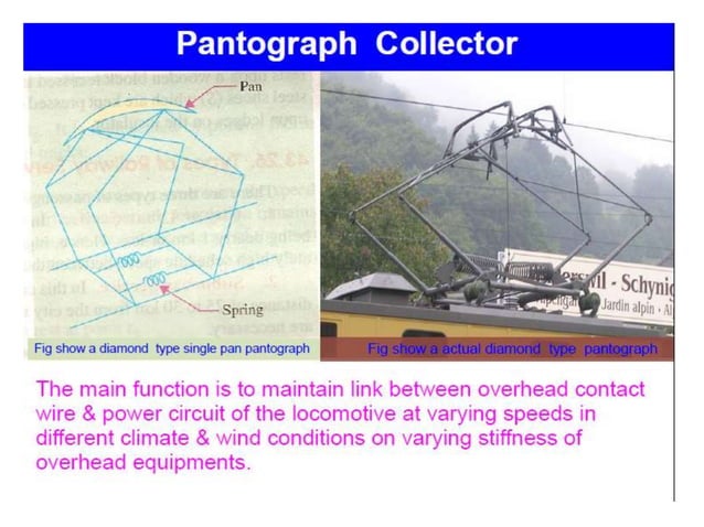 Electric Traction Current Collection System.ppt