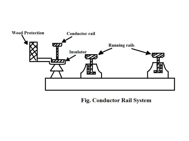 Electric Traction Current Collection System.ppt