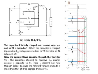 Current commutated chopper | PPTX