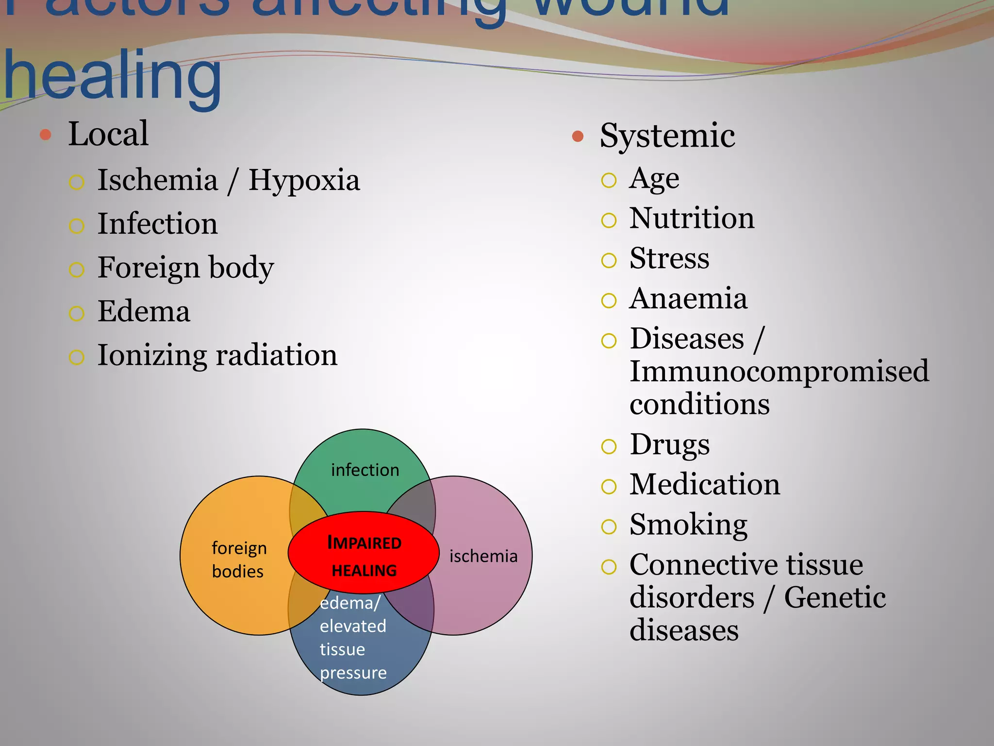 Current Concept In Wound Care Pptx