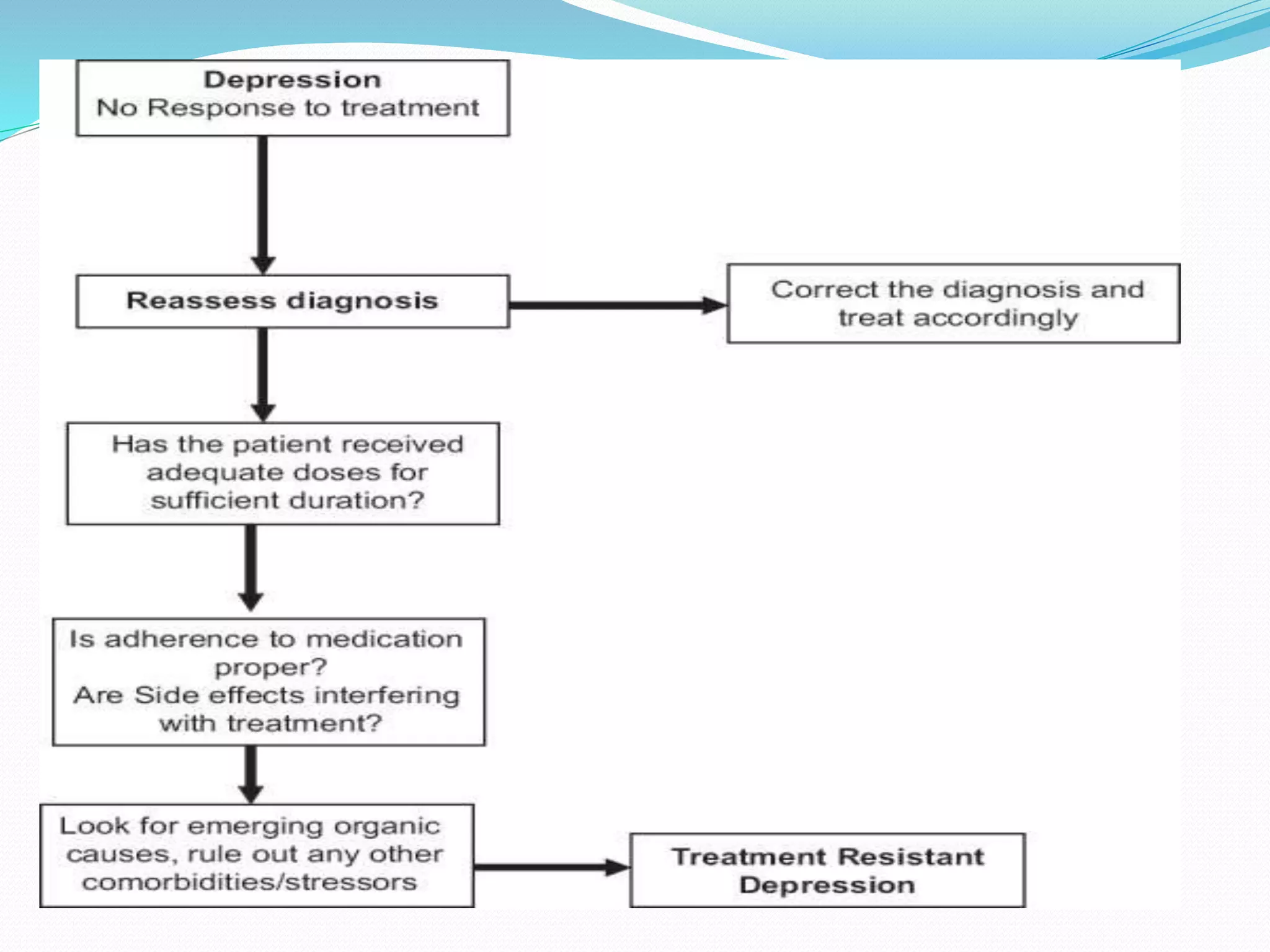 Current concept of depression management | PPTX