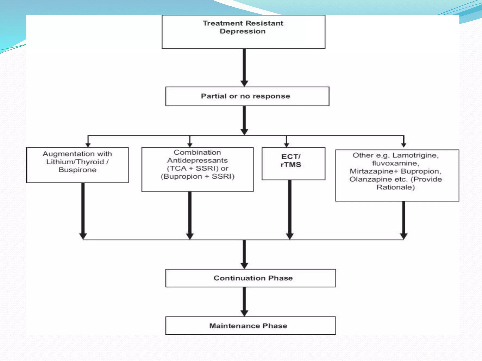 Current concept of depression management | PPTX