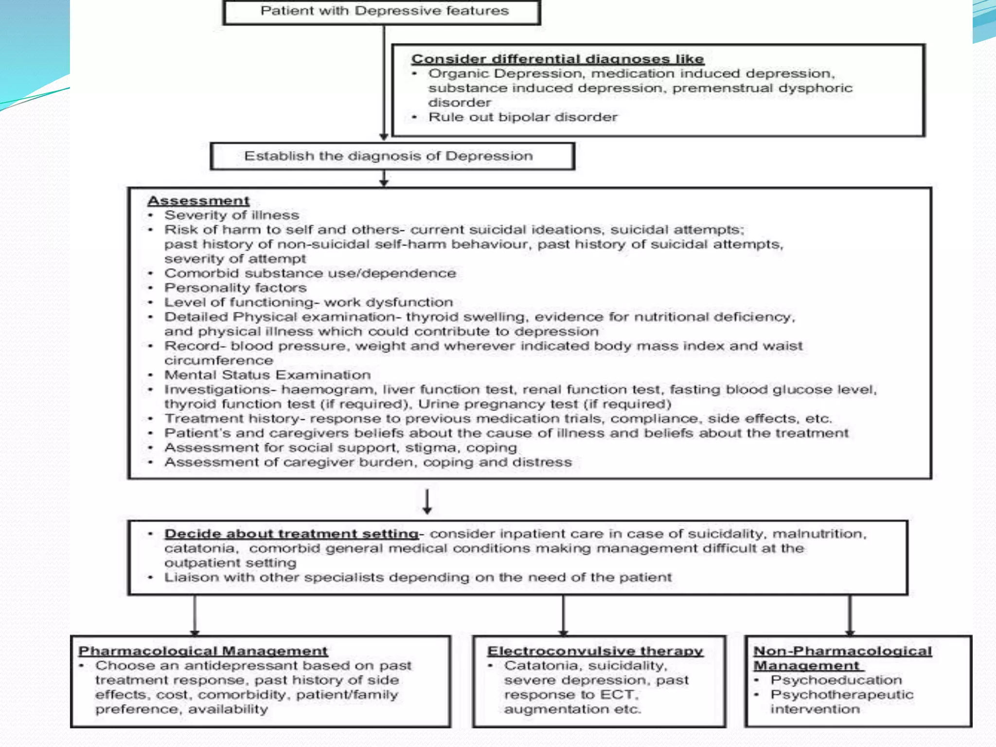 Current concept of depression management | PPTX
