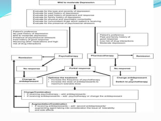 Current concept of depression management | PPTX