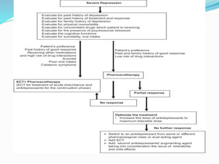 Current concept of depression management | PPTX
