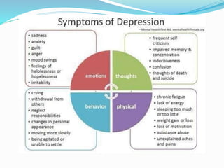 Current concept of depression management | PPTX