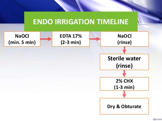 Current concept of endodontic irrigation