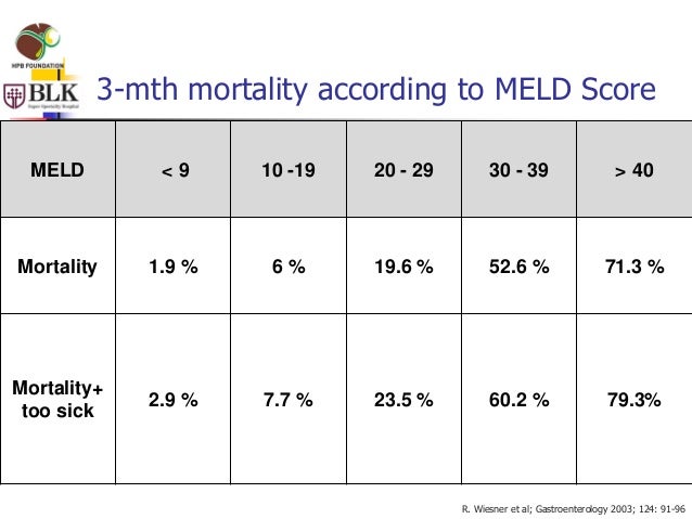 Best liver transplant doctors in Delhi,India at affordable prices
