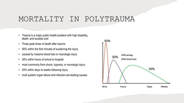current concepts of polytrauma patient (1).pptx