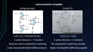 Current Conveyors | PPT