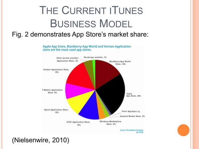 Current economy of i tunes | PPT