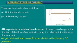 Presentation of Current elactricity-VIII .pptx