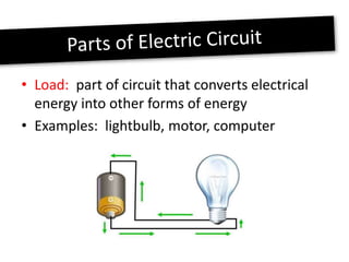 Grade 9, U2-L3-Current electricity | PPTX