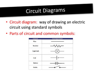 Current Electricity Symbols