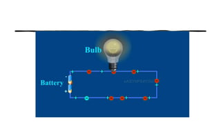 current electricity.pptx current electricity | PPTX