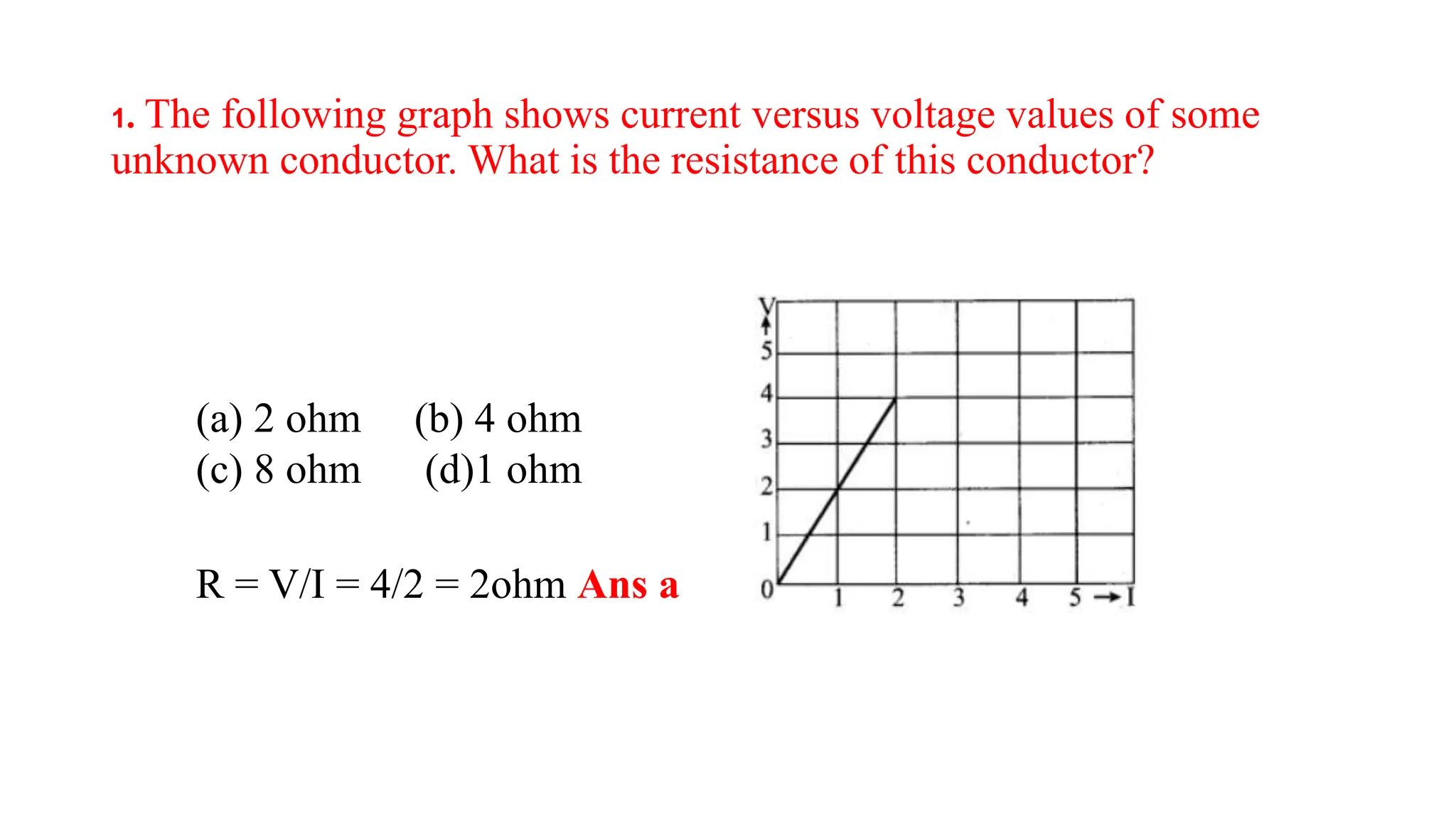 Current Electricity MCQ Class XII. Physics pptx | PPTX