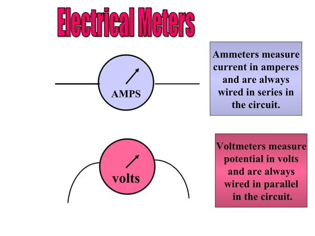 Current Electricity & Ohms Law | PPT