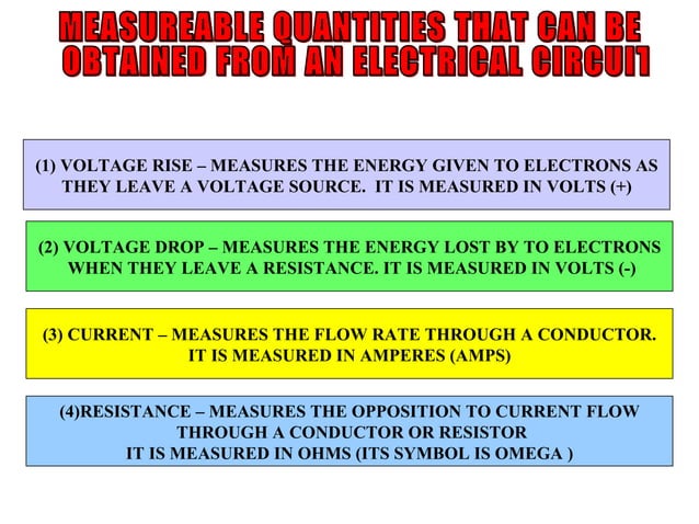 Current Electricity & Ohms Law | PPT