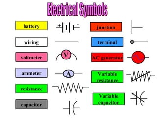 Electrical Resistance For Kids