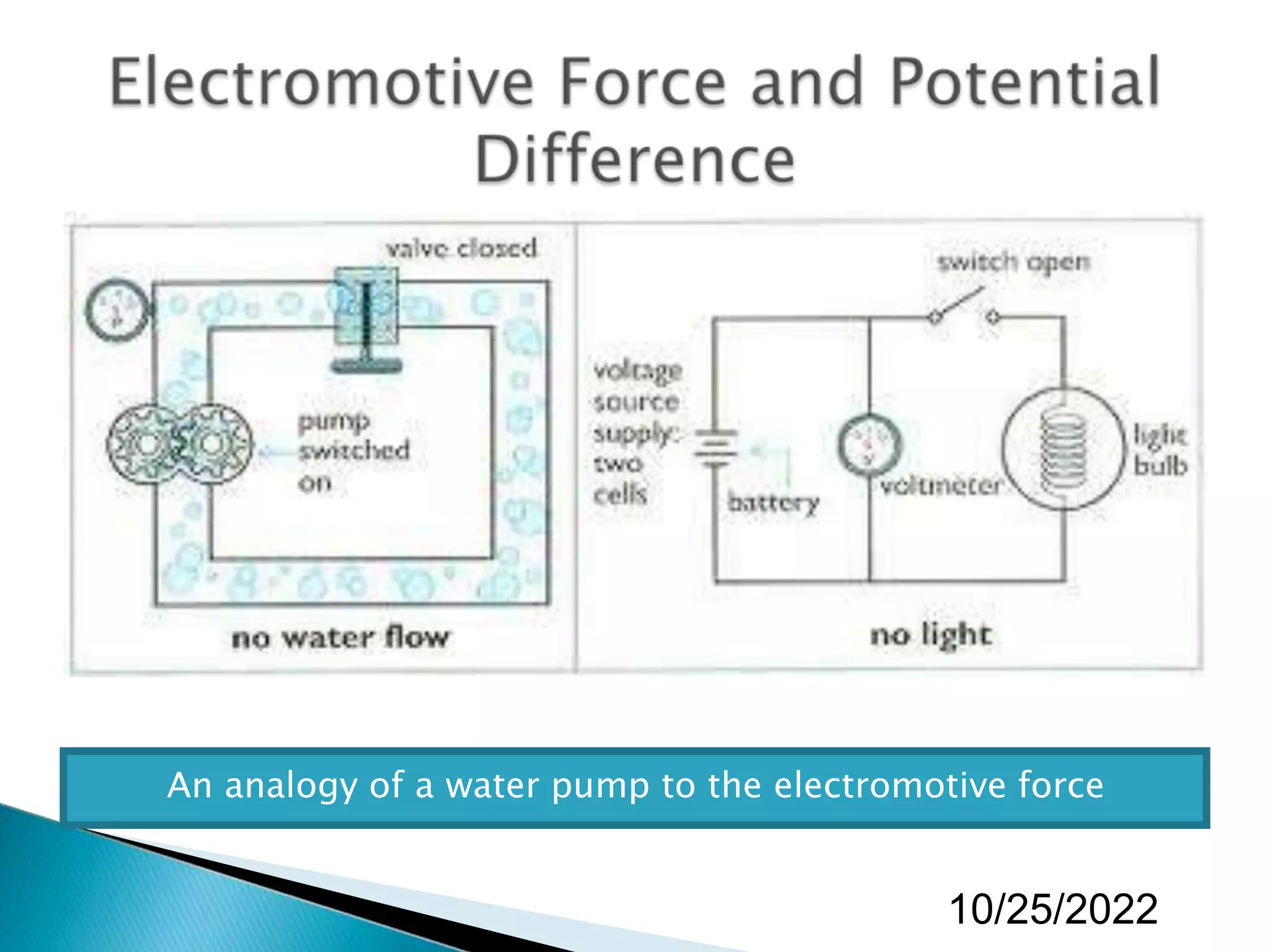 Current Electricity PRESENTATION.ppt