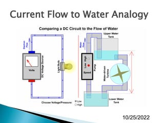 Current Electricity PRESENTATION.ppt