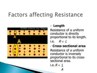 Current Electricity PRESENTATION.ppt