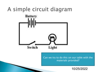 Current Electricity PRESENTATION.ppt