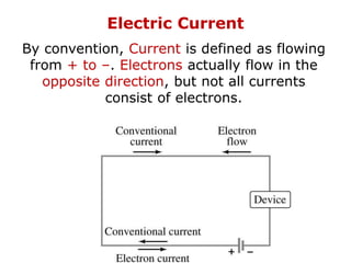 Physics CECurrent Eletricity - Copy.pptx
