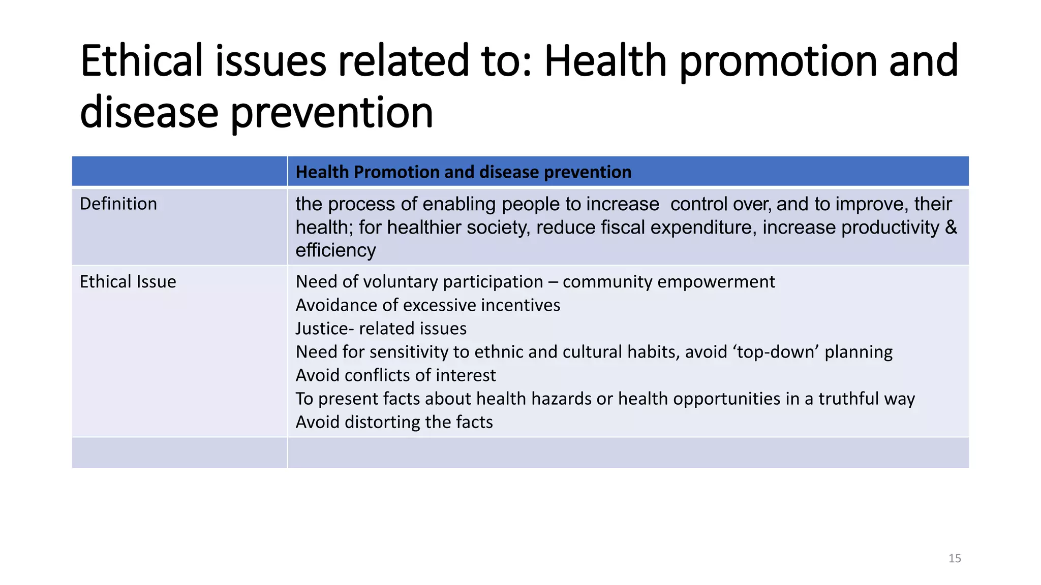 Current ethical issues in PH Final.pptx