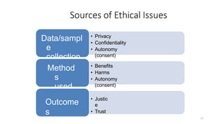 Current ethical issues in PH Final.pptx