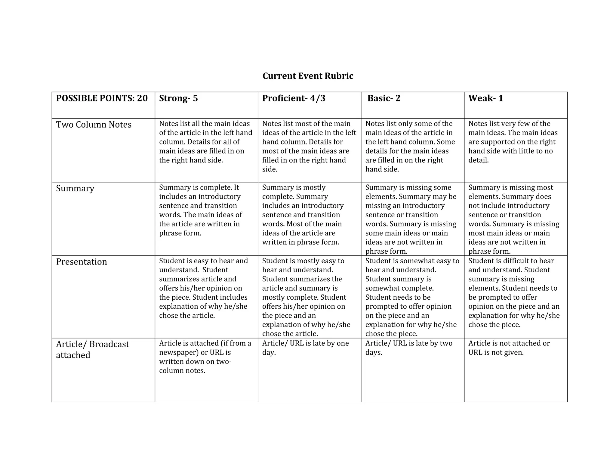 CURRENT EVENT RUBRIC | DOCX