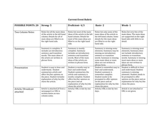 CURRENT EVENT RUBRIC | DOCX