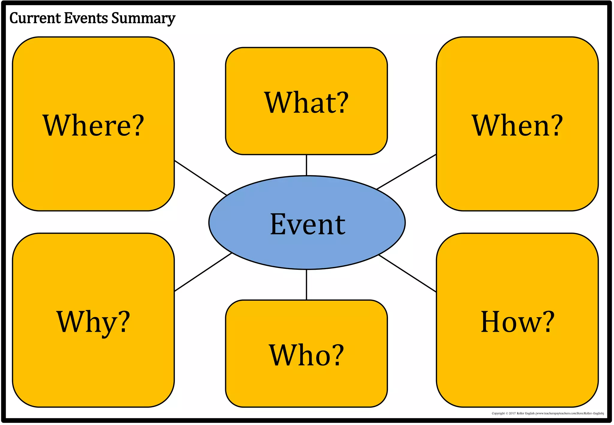 Current Events Worksheet | PPT