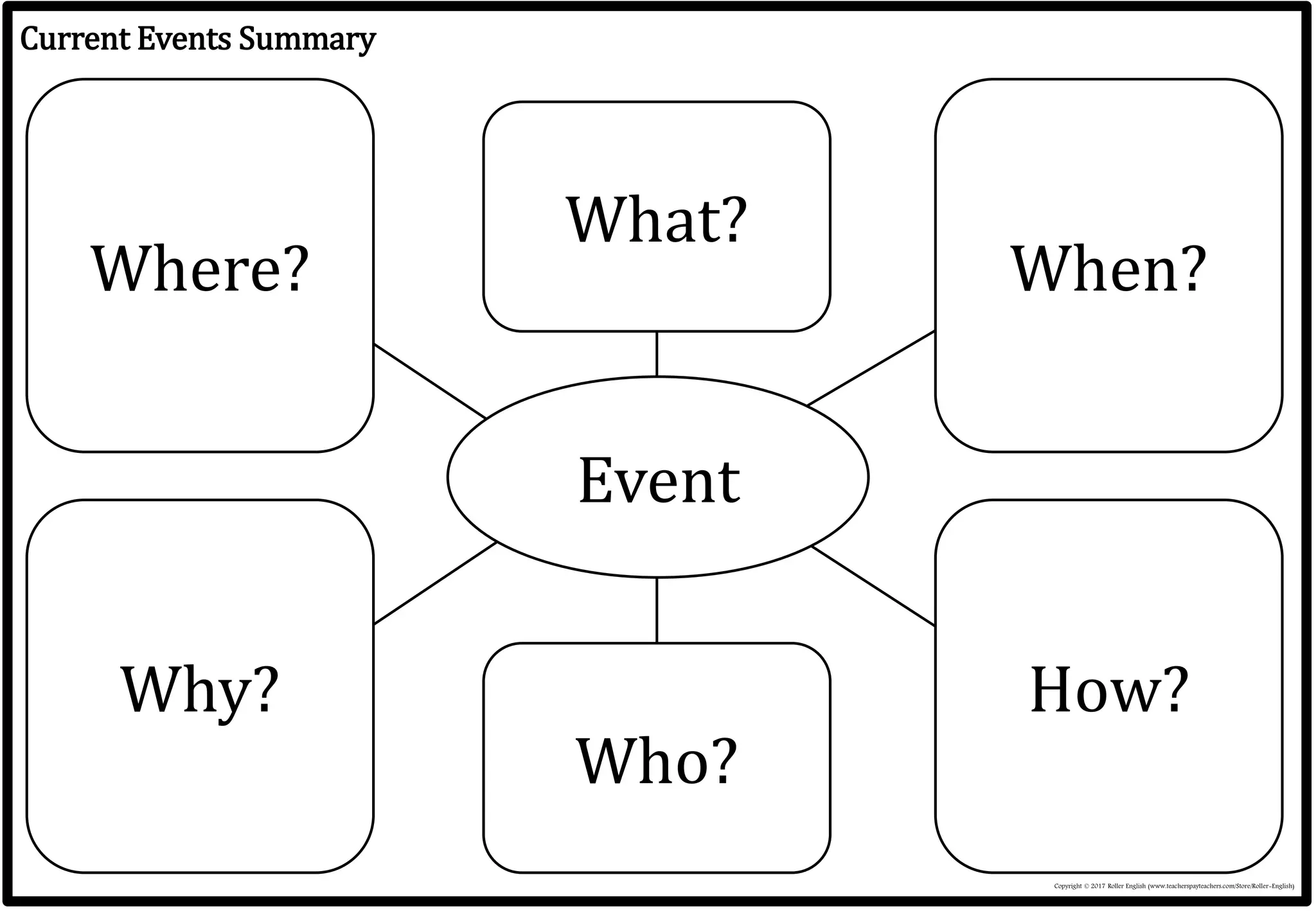 Current Events Worksheet | PPT
