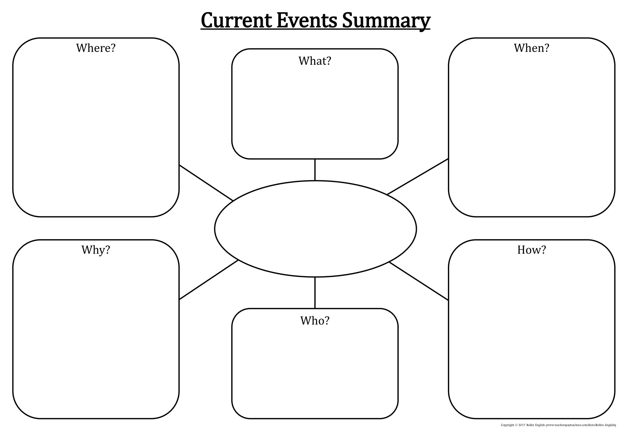Current Events Worksheet | PPT