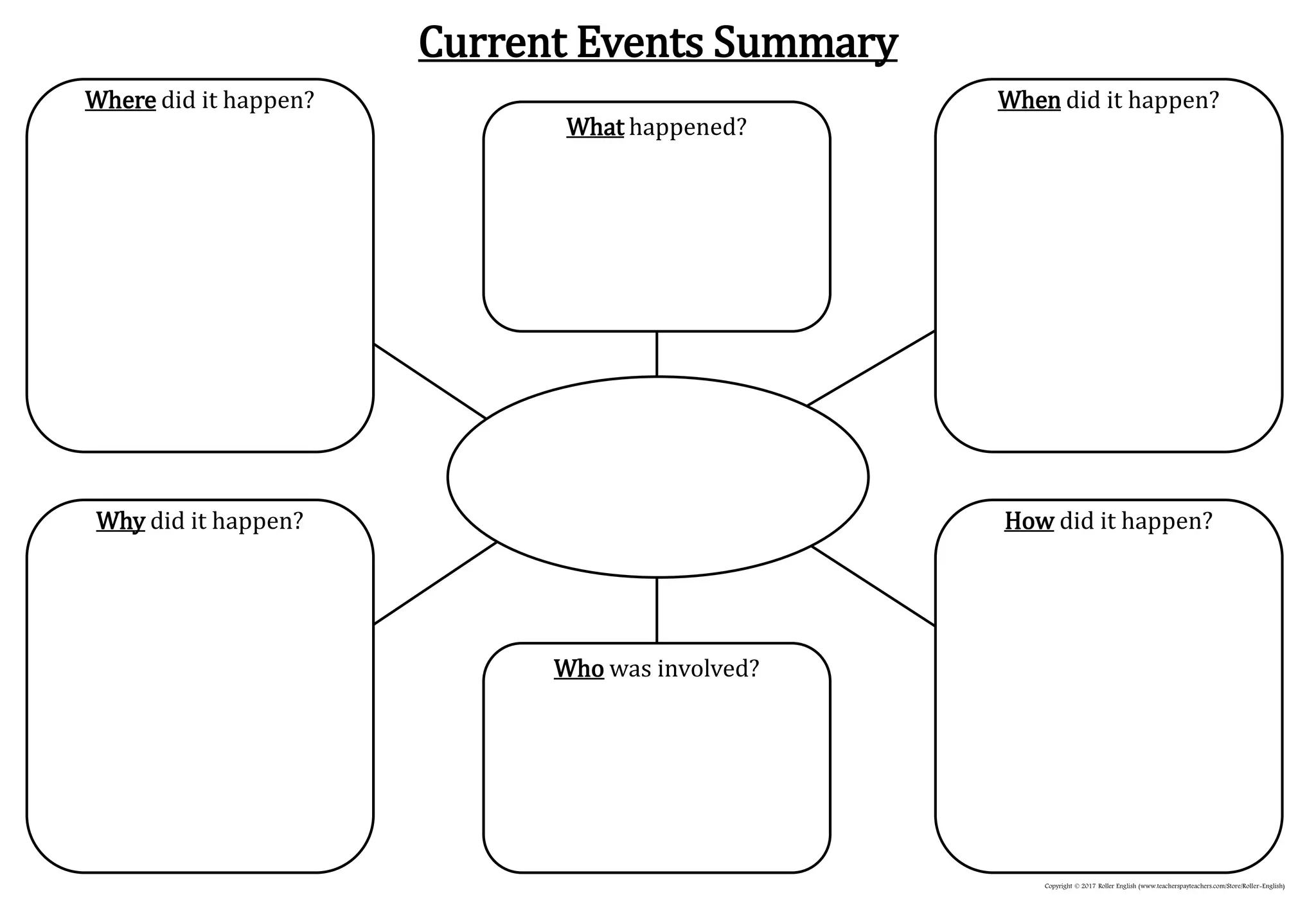 Current Events Worksheet | PPT