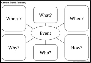 Current Events Worksheet | PPT