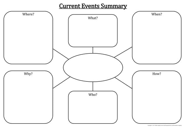 Current Events Worksheet | PPT
