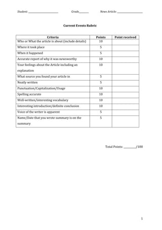 Current Events Report Form