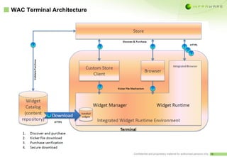 Current and Future of WAC/KWAC | PDF