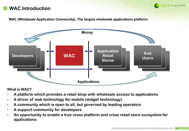 Current and Future of WAC/KWAC | PDF