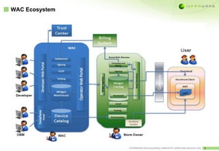 Current and Future of WAC/KWAC | PDF