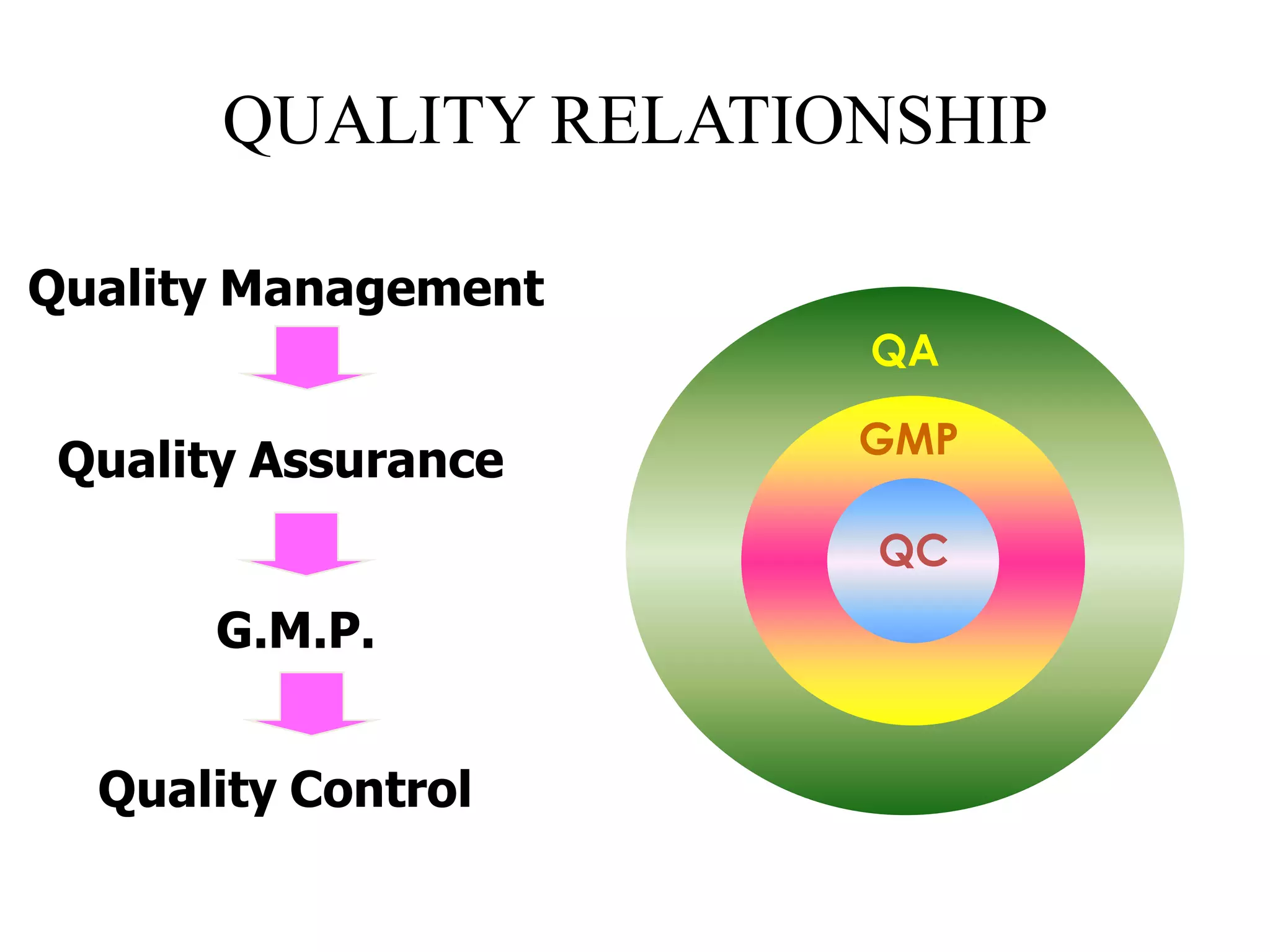 Current good manufacturing practices and current good compounding | PDF