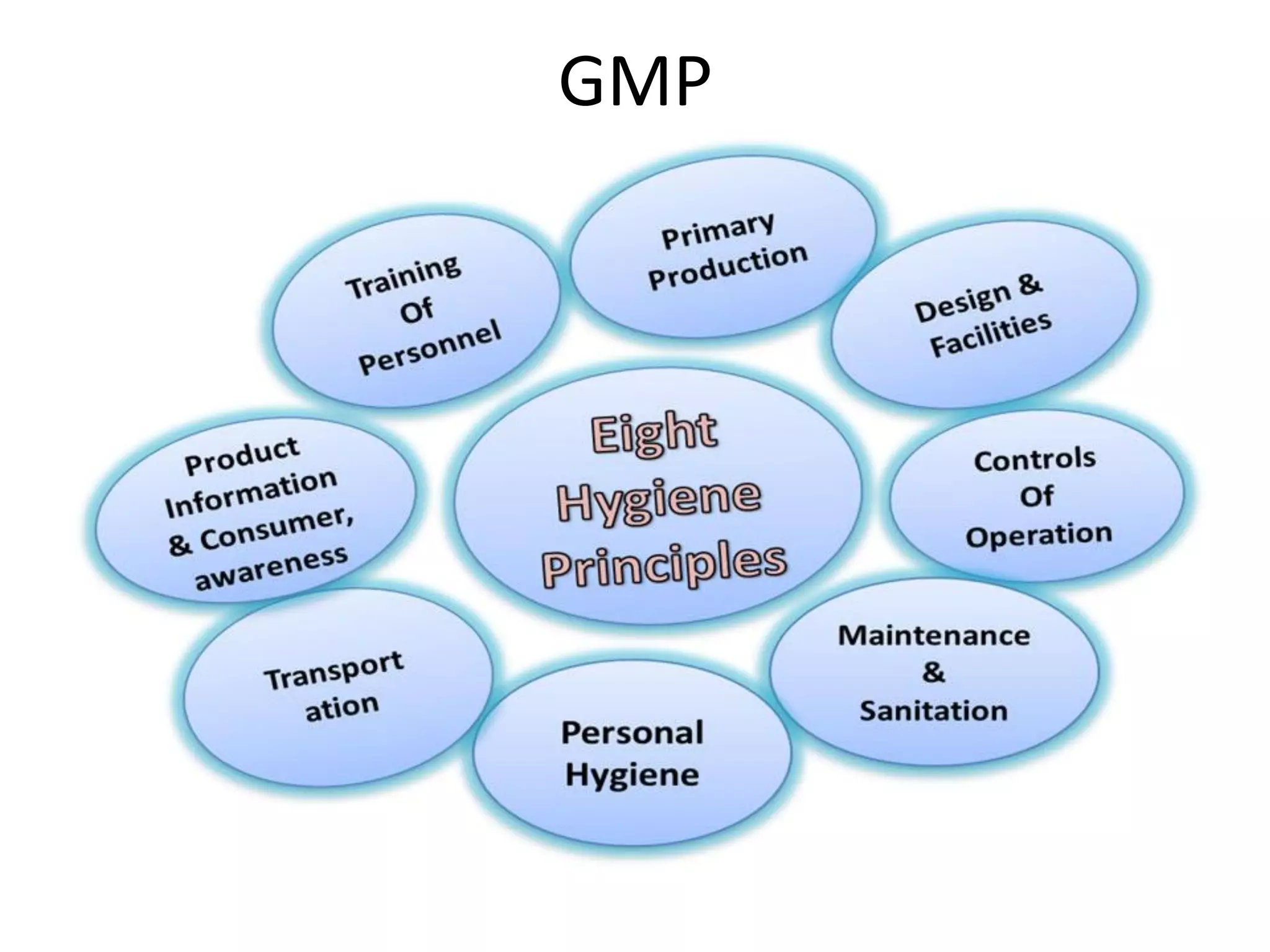 Current good manufacturing practices and current good compounding | PDF