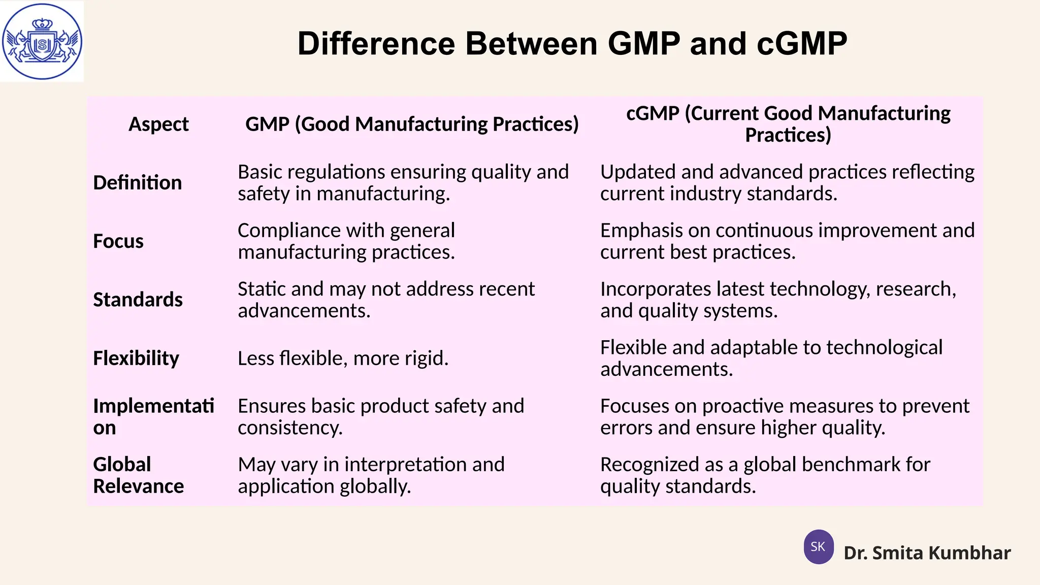 Current Good Manufacturing Practices (cGMP) & Compliance Key Global ...