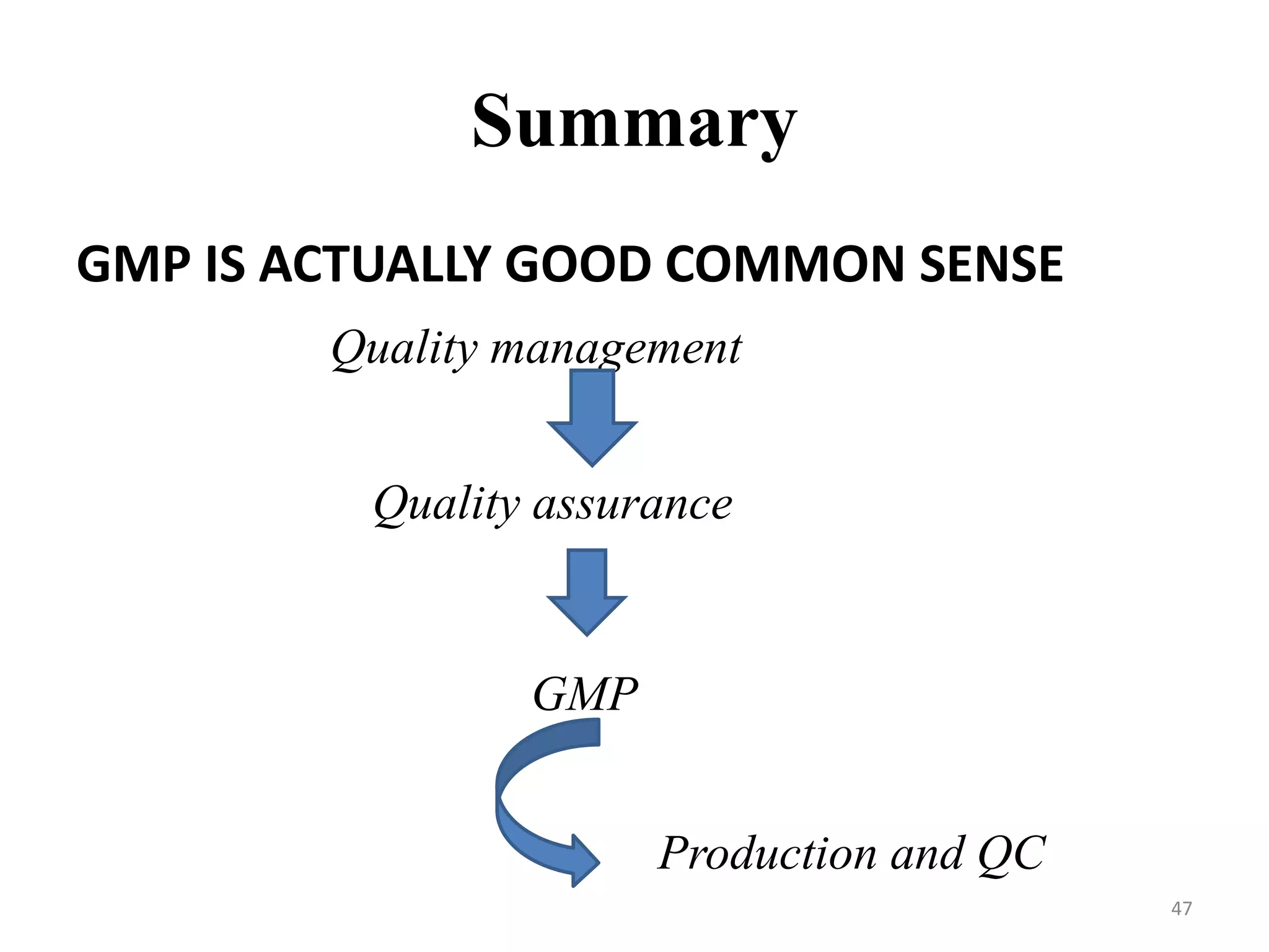Current good manufacturing practices(cGMP) | PPTX