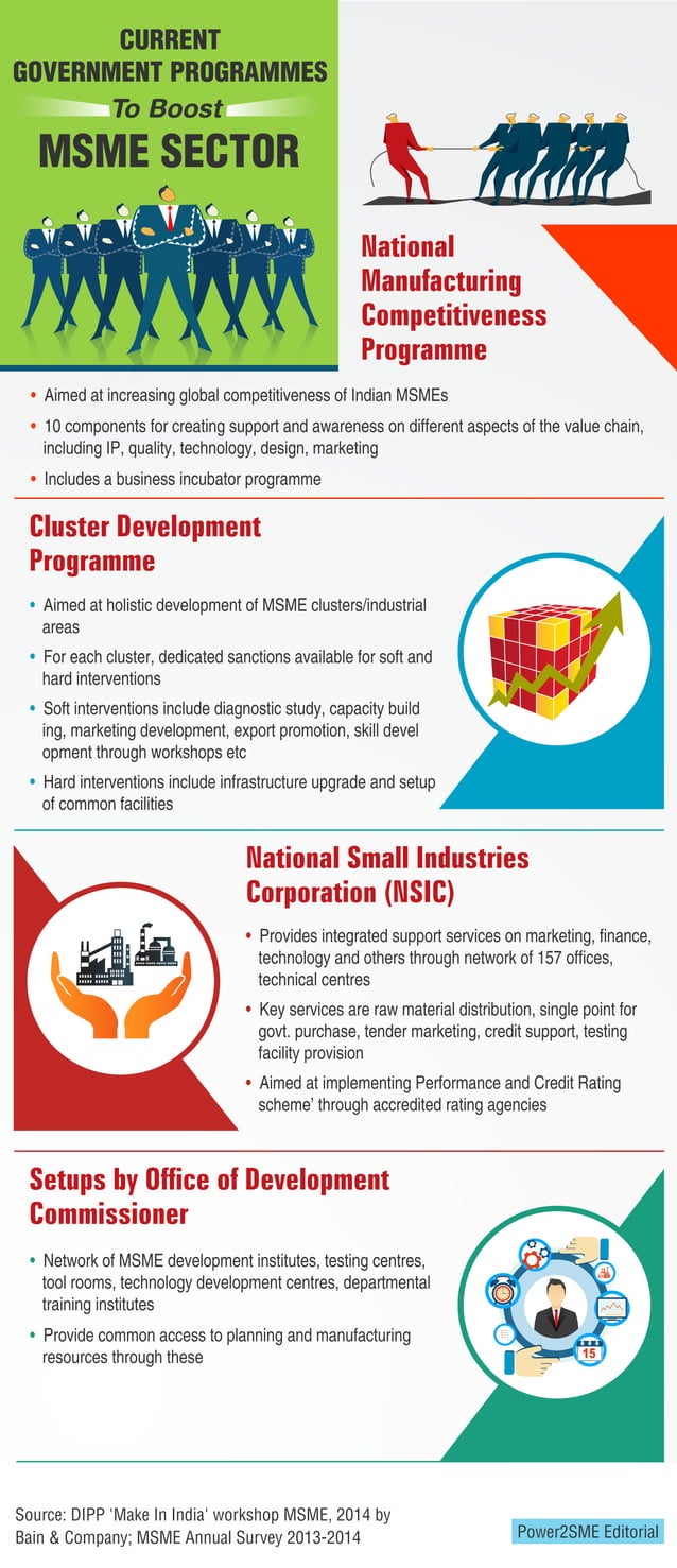 Infographic: Current Govt Programmes To Boost MSME Sector | PDF